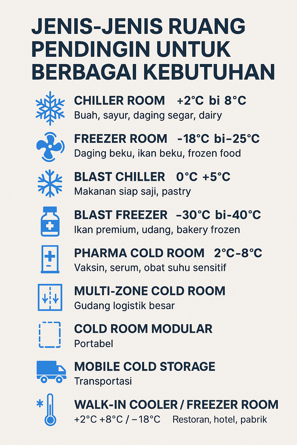 Jenis-Jenis Ruang Pendingin untuk Berbagai Kebutuhan - Dewa Salju Cold ...